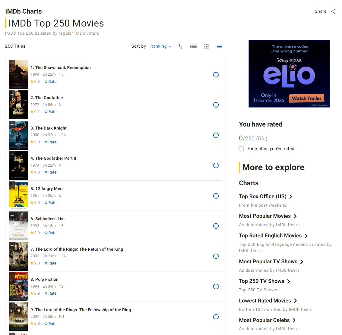 ‎IMDb Chart Pages BETA Opt-In | IMDb Community Forums