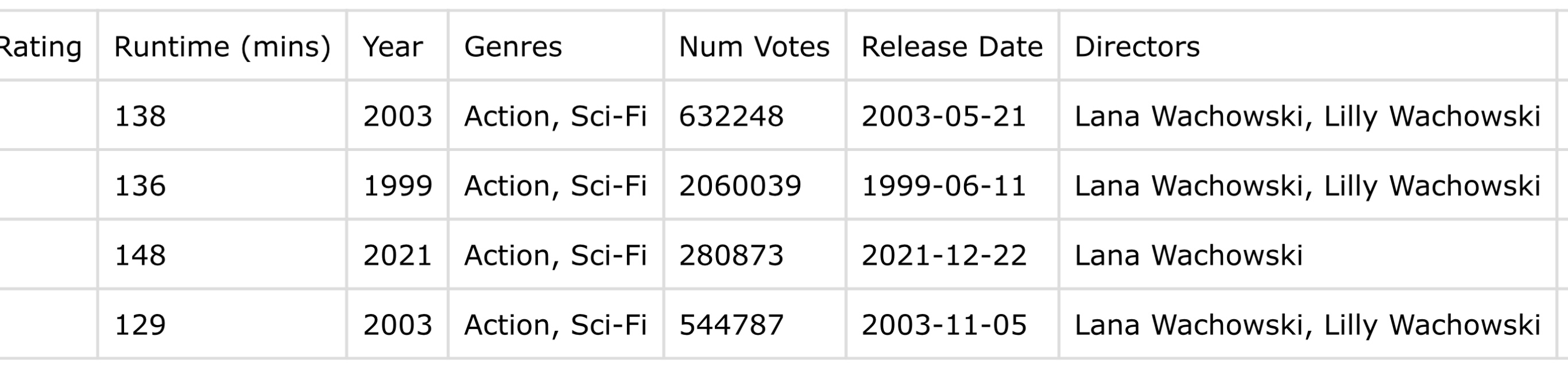 ‎IMDb Redesigns List-Like Pages | Page 3 | IMDb Community Forums
