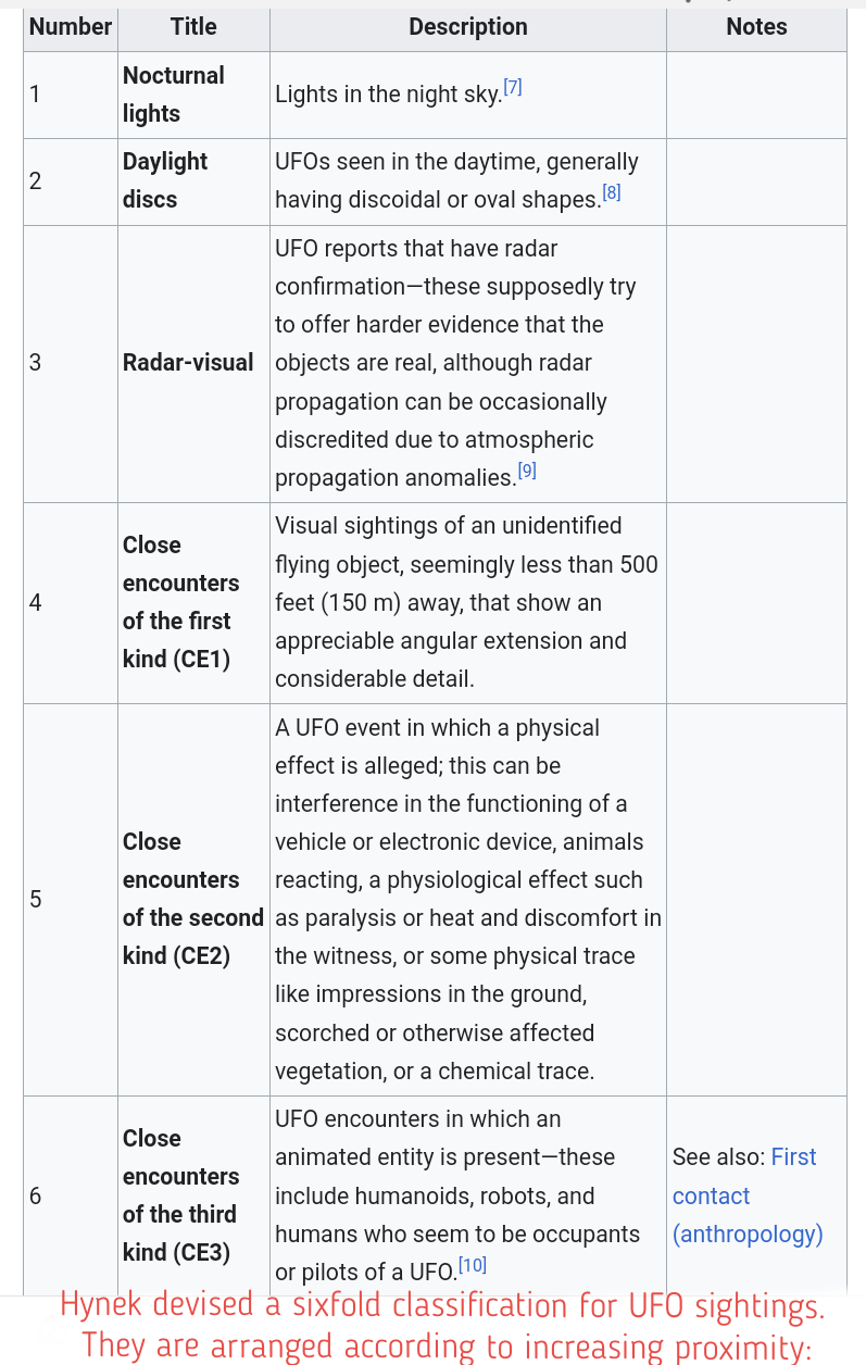 ‎LIVE POLL: World UFO Day — Solo Alien Contact Movies | IMDb Community ...