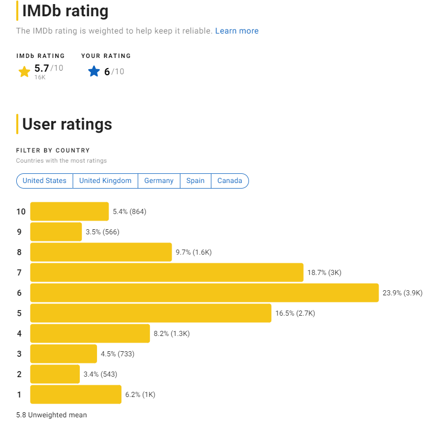 ‎JFF: What Was the Last Film You Saw, and How Would You Rate It? (Pt ...